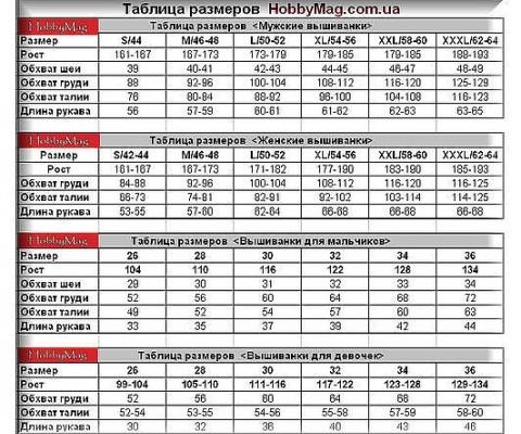 Information for the buyer